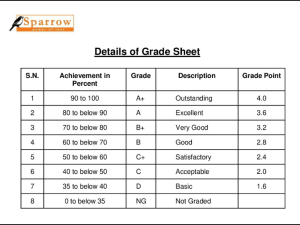 SEE Result GPA Grade Sheet Details and It's Meaning - Sparrow SMS Blog